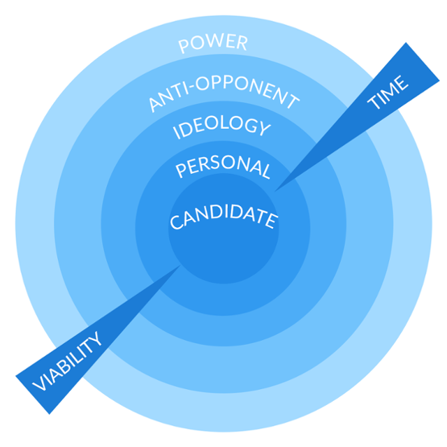 5 Reasons Every Campaign Should Be Using MiniVAN in 2018 | by NGP VAN ...