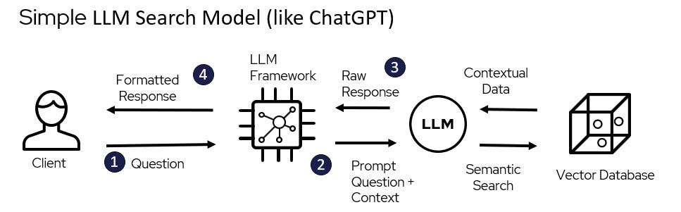 Decoding the Evolution: REST API vs. FastAPI | by Nimra Shahzadi | Medium