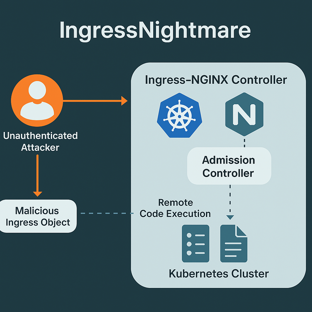 Manage Kubernetes Cluster Policies via Gatekeeper OPA | by Mondeep ... Manage Kubernetes Cluster Policies via Gatekeeper OPA | by Mondeep ...