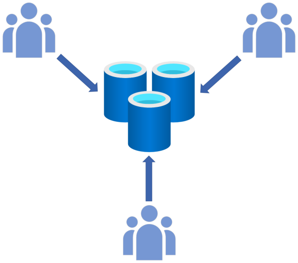 A Brief Intro to Clean Architecture, Clean DDD, and CQRS | by Jacobs ...