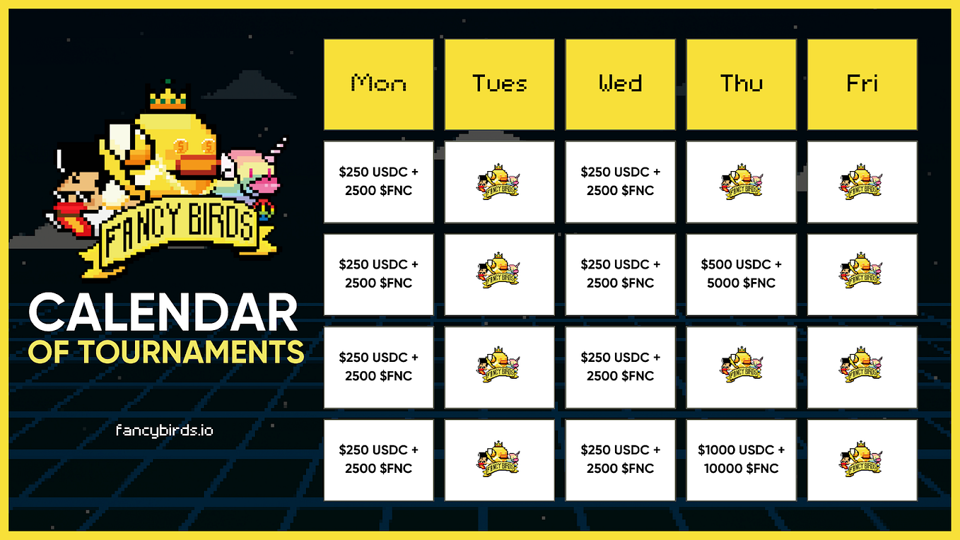 Fancy Token Economy. Fancy Games DAO is a mobile-focused… | by ...