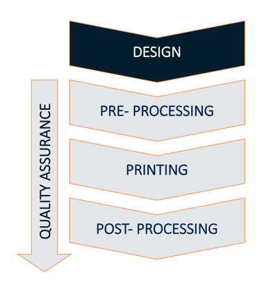 3D Printing Companies Are Dying…. “More organizations die of ...