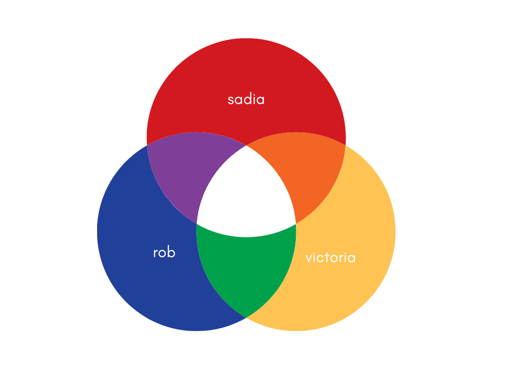 The Unseen Lens: Revealing the Power of Positionality in Research | by ...