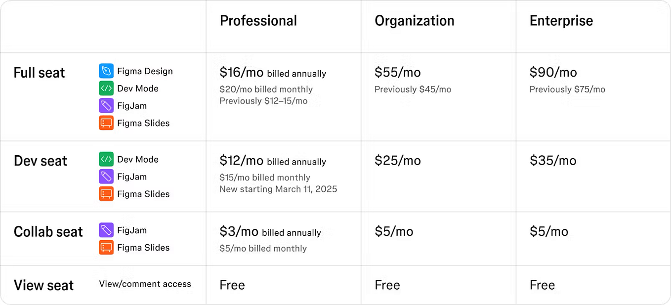 Creating a design system in Figma: a practical guide | by Marc Andrew ...