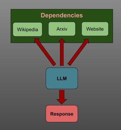 Creating A Flexible Llm Api With Langchain Langserve And Fastapi By