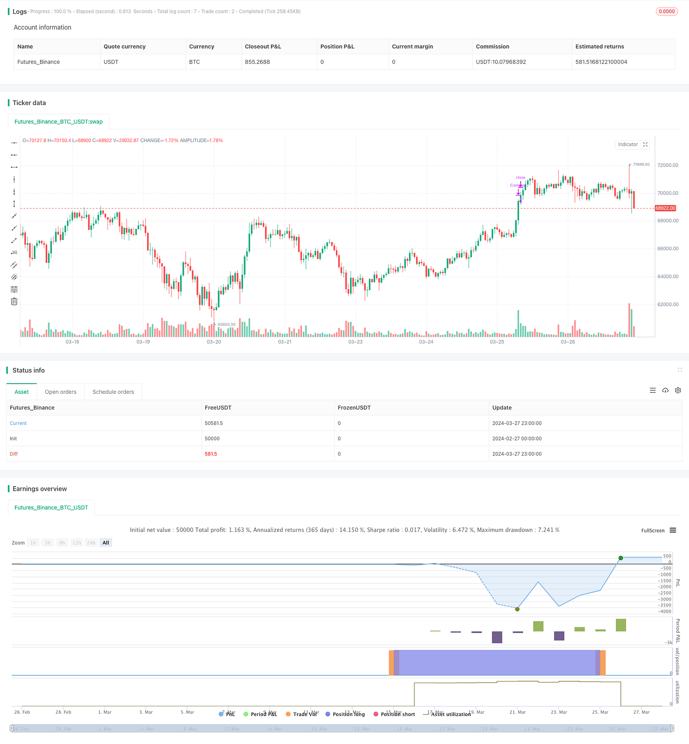 Donchian Adaptive Moving Average Trading System | by FMZQuant | Medium