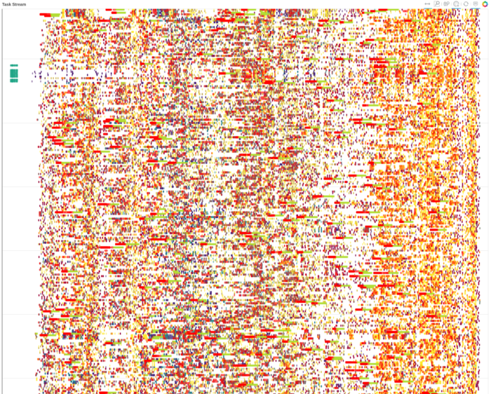 Python, Performance, and GPUs. A status update for using GPU… | by Matthew Rocklin | TDS Archive ...