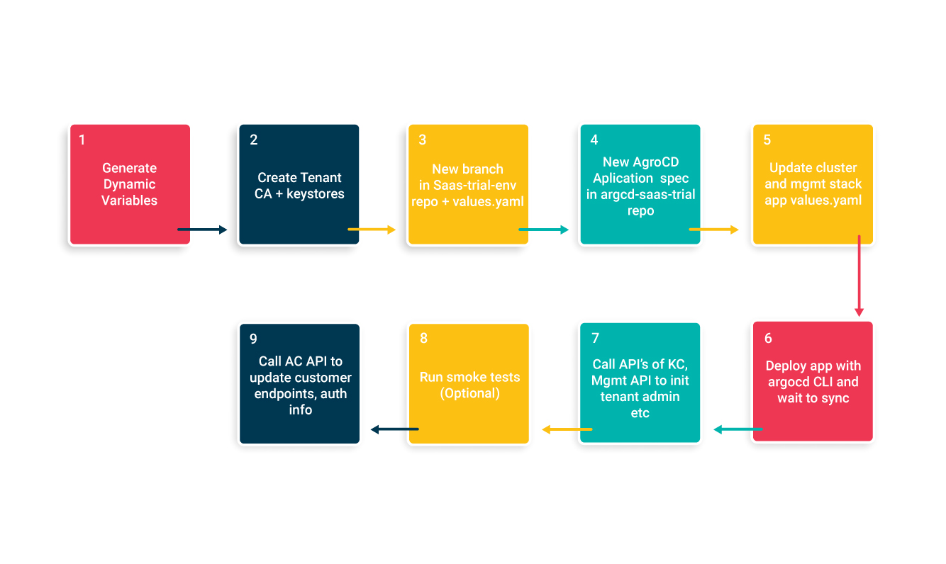 Optimizing Kafka Cluster Deployments In Kubernetes By Axual Itnext