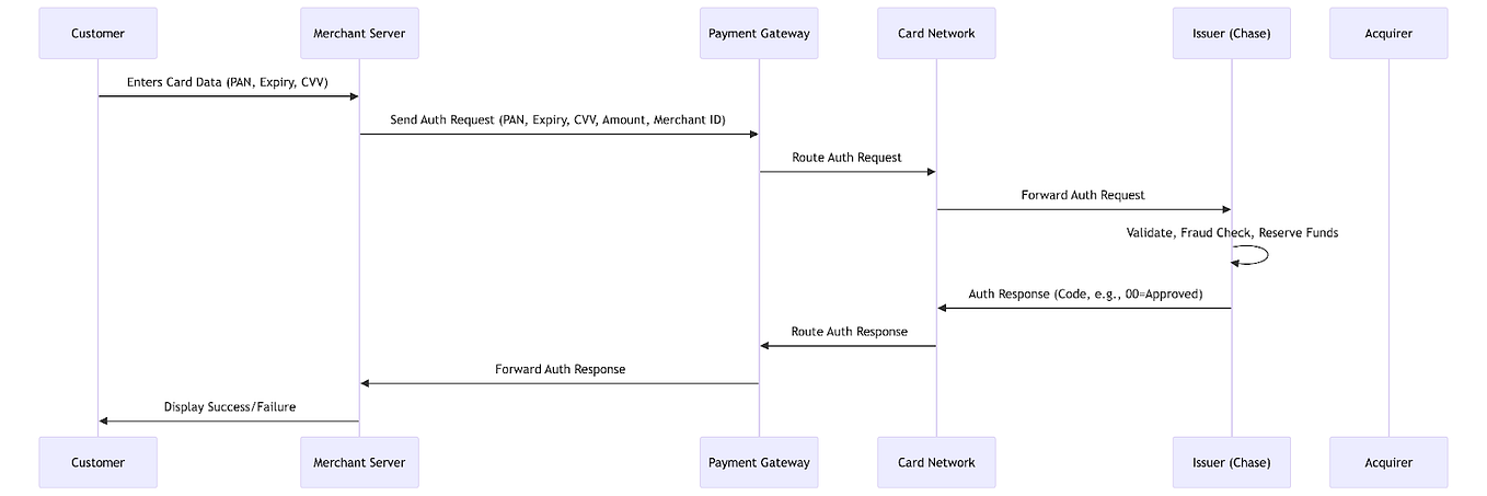 What Exactly is a TPP in Open Banking? Explained with Real-World ...