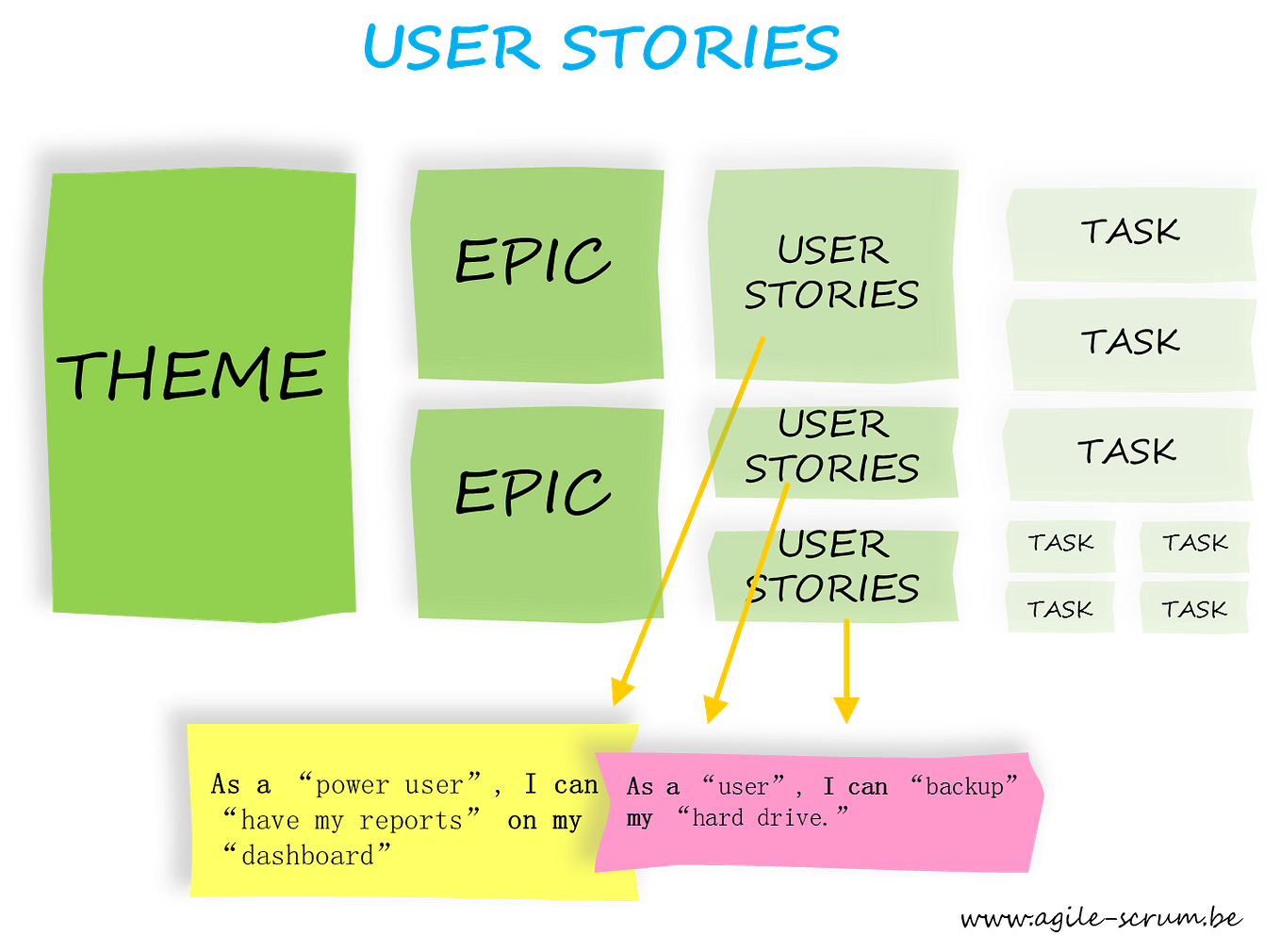 Selenium ile Test Otomasyonu Oluşturma | by Ozgur Bayram | Medium