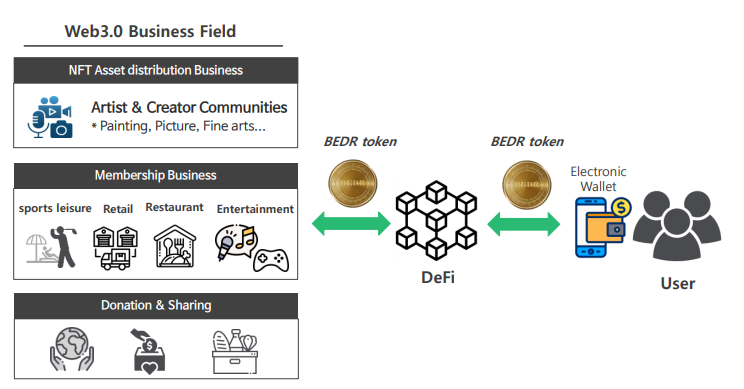 BEDR Token Economy. Hello everyone. Today, I will tell you… | by BEDR ...