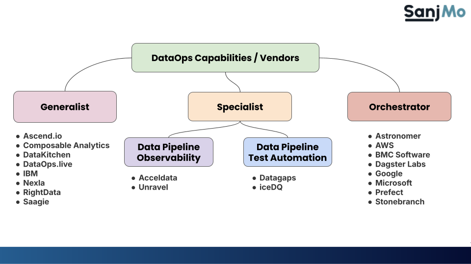 Metadata Driven Architecture A Comprehensive Guide To Metadata Driven