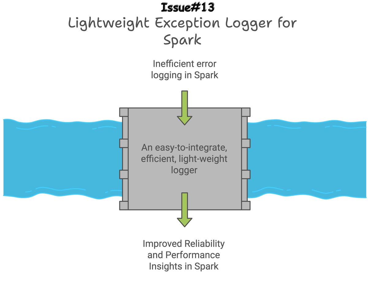 Step-by-Step Guide: Setting Up Databricks Community Edition for Apache ...