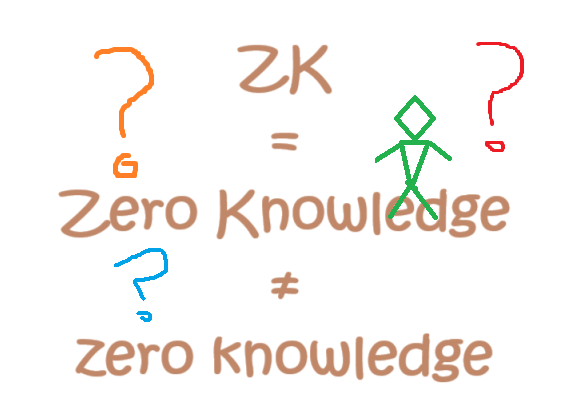 [ZK Research] How far has ZKP(Zero-Knowledge Proofs) progressed? | by ...