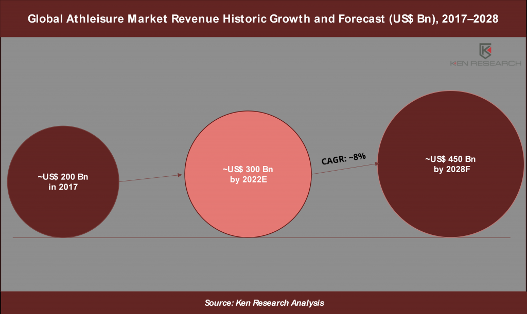 Global Discrete Semiconductor Market-Ken Research | by KEN Research Reports | Medium