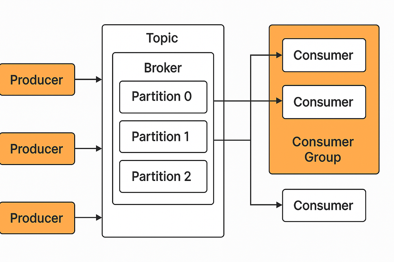🎯 Target Sum vs Partition with Given Difference: Same DP, Different ...