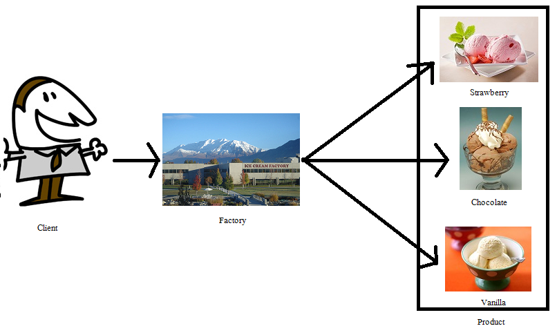 Understanding Language Interpretation with the Interpreter Design Pattern in Java | by ...