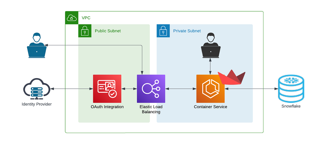 Streamlit + OpenAI = Cocktails!. I, like a lot of folks, got curious ...