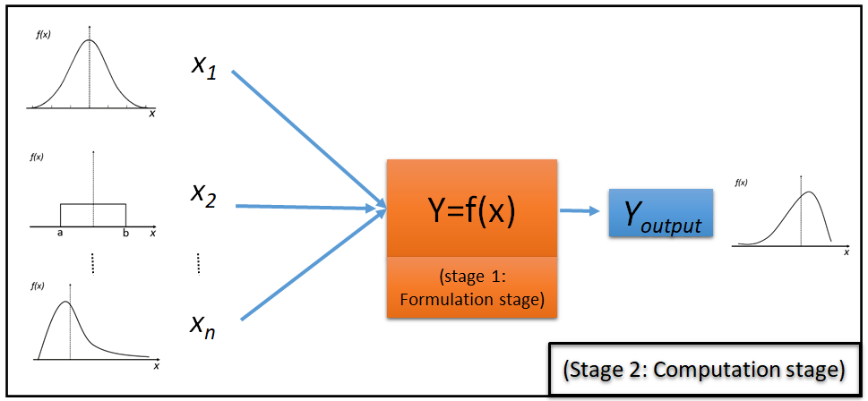 Unleash The Power Of Multivariate Time Series Forecasting With Vector Autoregression Var