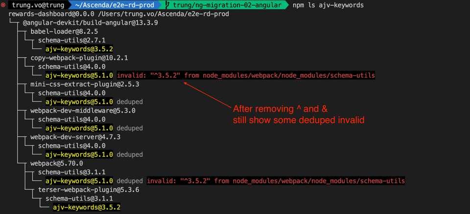 Key Challenges and Lessons Learned from Angular Material 15 Migration: A Comprehensive Guide ...