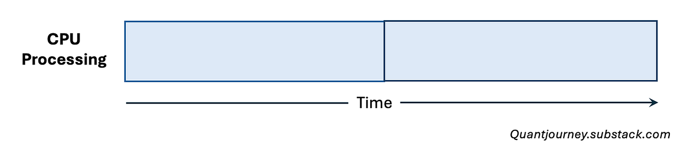 【Pair Trading】 Complete Guide to Backtest Cointegration Pair Trading ...