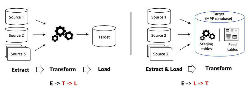 Building a User-Friendly Machine Learning Interface with Gradio | by ...