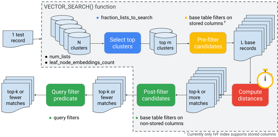 BigQuery as a Vector Database — how cool is that? | by Shuvro @ Nimesa ...