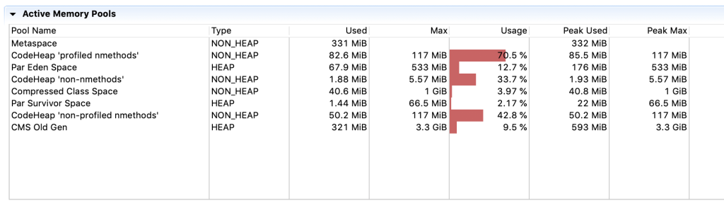 Understanding Java Streams. After having had a deep introduction to… | by The Bored Dev | The ...