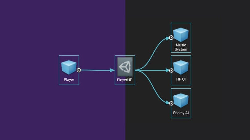 Unity — Complete Battleroyale Mobile Game Implementation Of Zenject Unirx Unitask Async