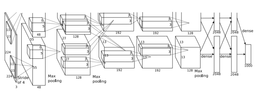 Computer Vision: YOLO: Grid Cells and Anchor boxes | by Ayush Yajnik ...