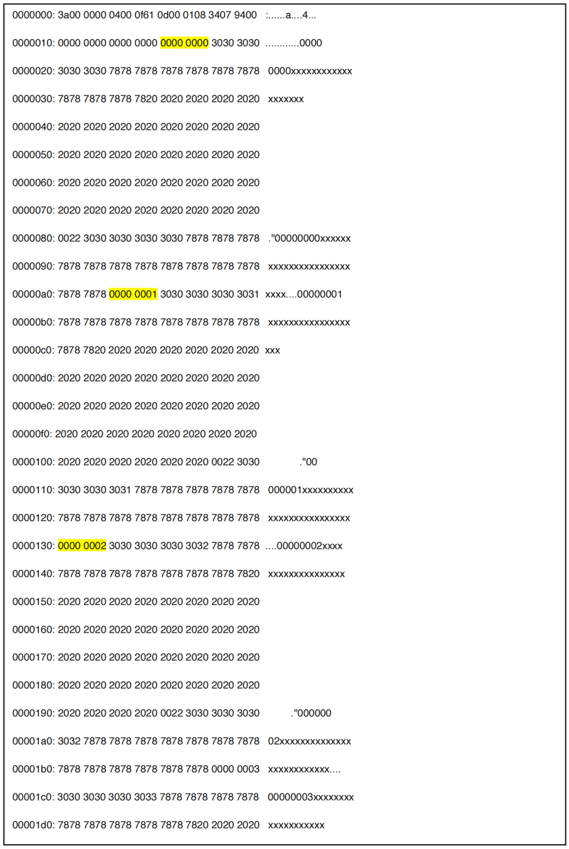 GBASE数据库 | GBase 8c Compatibility Analysis with Distributed Databases | by GBASE database | Medium