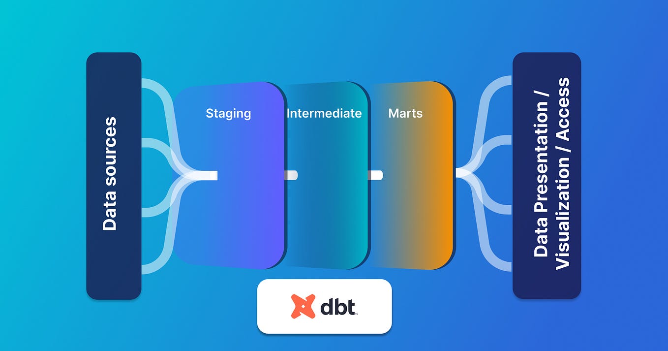 Navigating Apache Delta Lake Architecture 10 Key Concepts And Files 5998