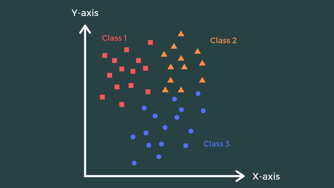 Machine Learning Algorithms Naïve Bayes Classifier And Knn Classifier 6557