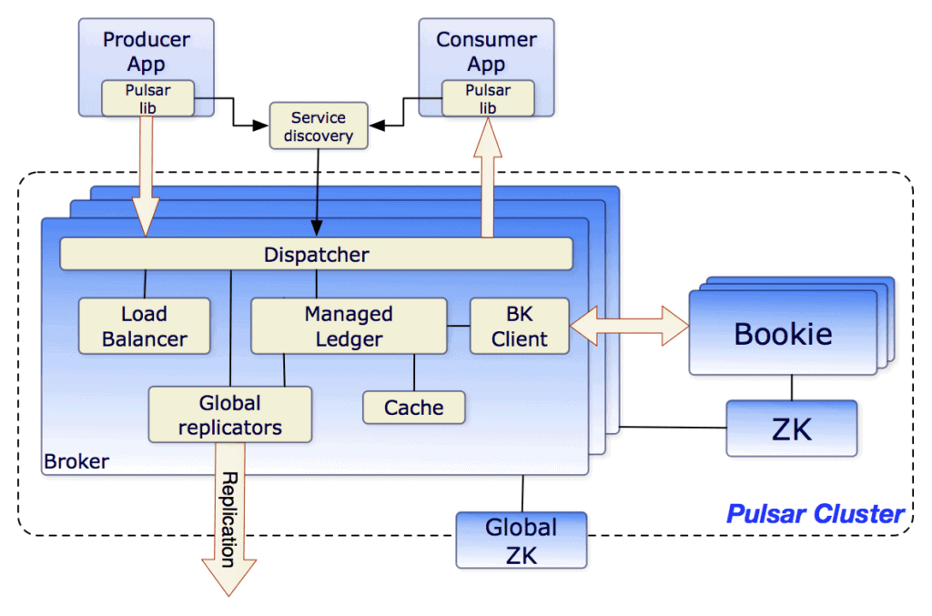Optimizing Aerospike Performance: Configuration and Tuning Parameters | by Rishi Nahar | Medium