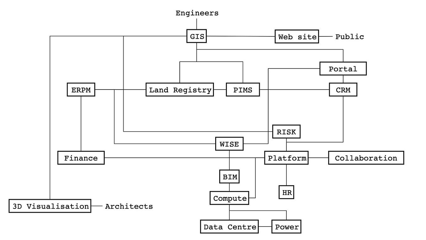 Inception: Getting to Rapid Alignment on Team Vision and Goals | by Philip Rogers | A Path Less ...