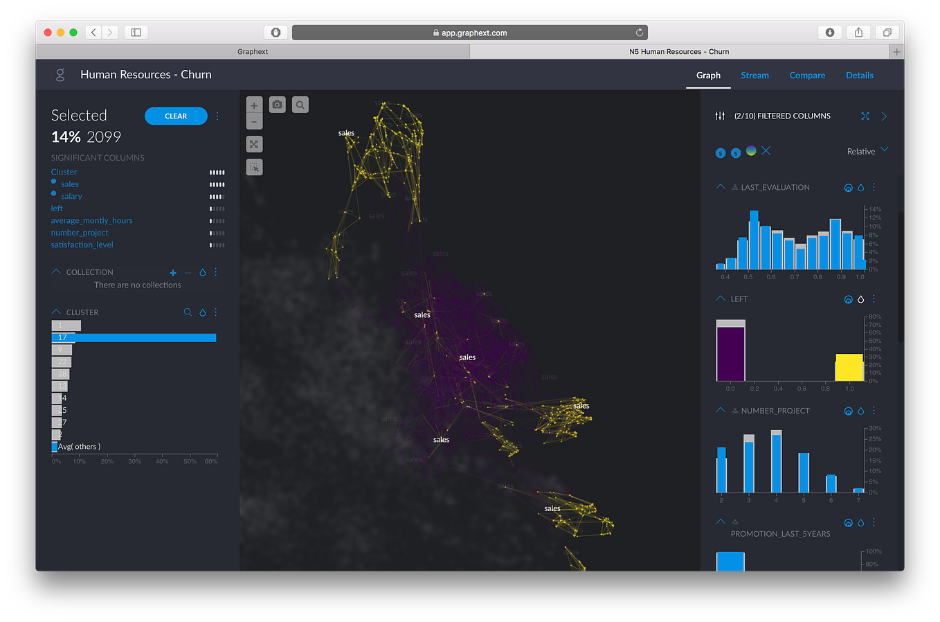 Behaviour Analysis using Graphext | by Almudena Sanz | Graphext | Medium