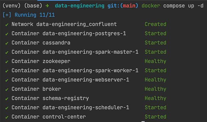 Data Pipelines from Stage Layer Data to Data Warehouse in MySQL and Scheduling with Airflow | by ...