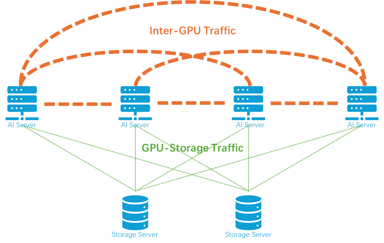 What you should know about P4 programming language& P4 programmable switch | by Asterfusion data ...
