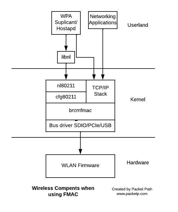 Putting Chat GPT to write C code! | by Venkat Subbiah | Medium