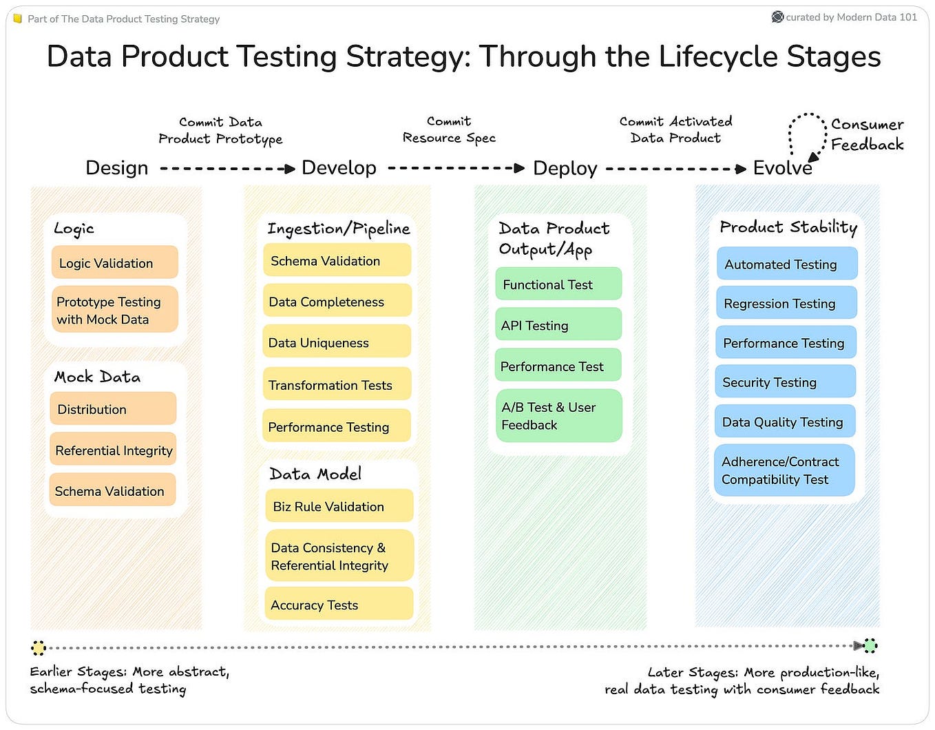 Where Exactly Data Becomes Product: Illustrated Guide to Data Products in Action | by Modern ...