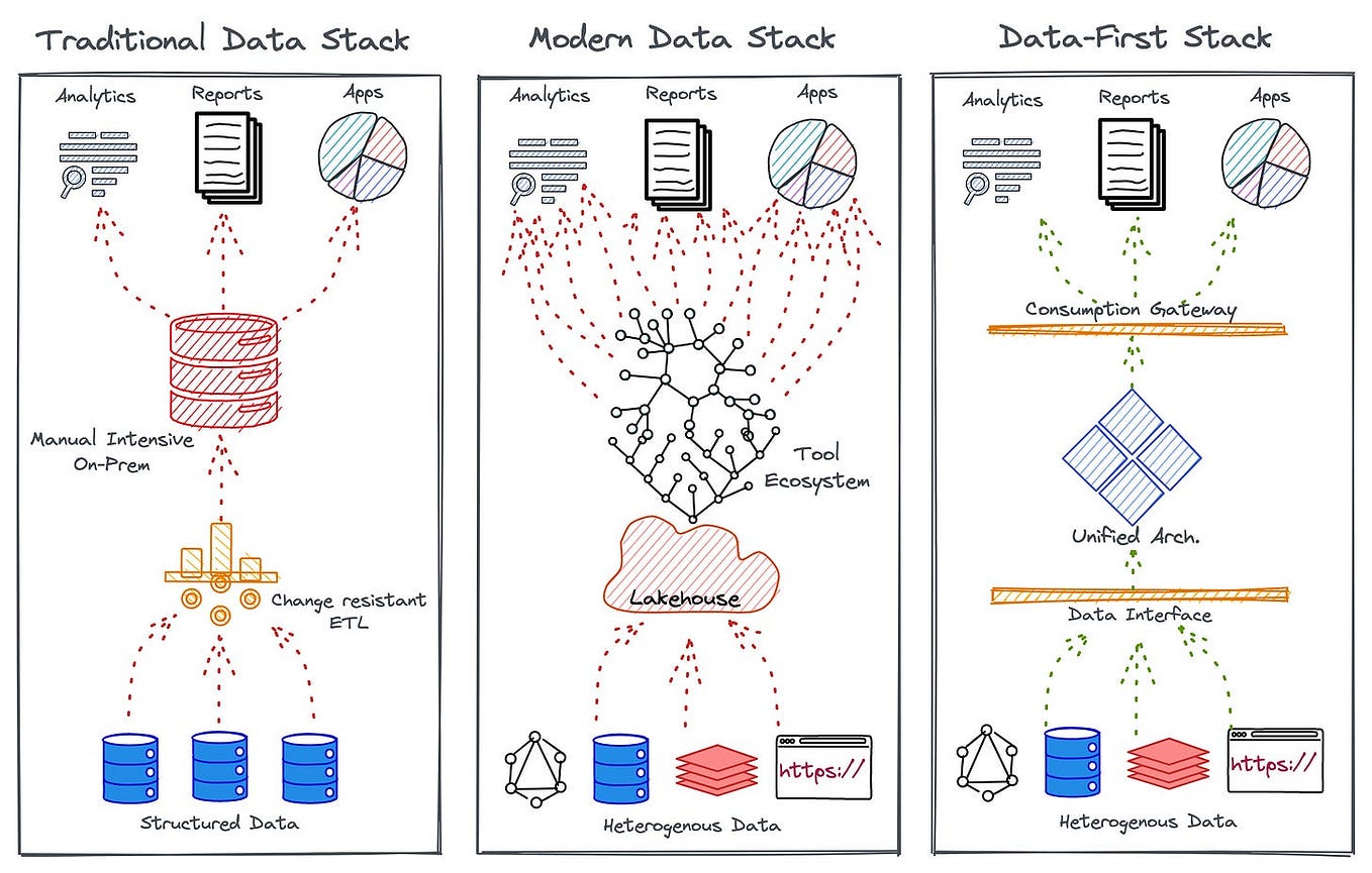 Where Exactly Data Becomes Product: Illustrated Guide to Data Products in Action | by Modern ...