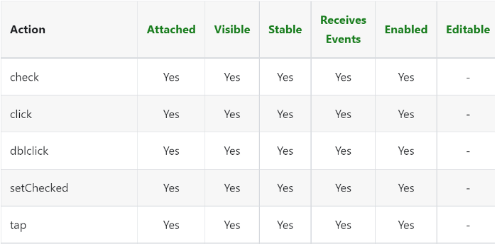 Playwright tutorial: How To Handle Inputs And Buttons In Playwright | by Mehulg | Medium