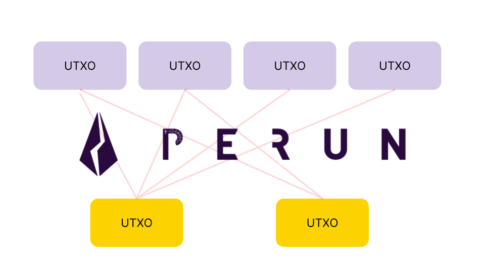 Platooning and Blockchain — Perun as a Digital Car Tow | by Perun Network | PolyCrypt | Medium
