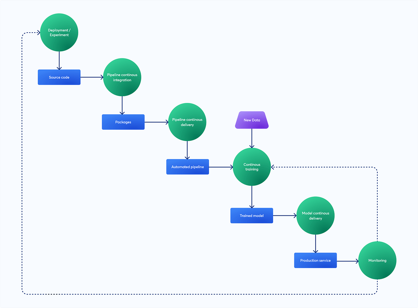 Dbscan Clustering Algorithm — How To Build Powerful Density Based Models By Saul Dobilas