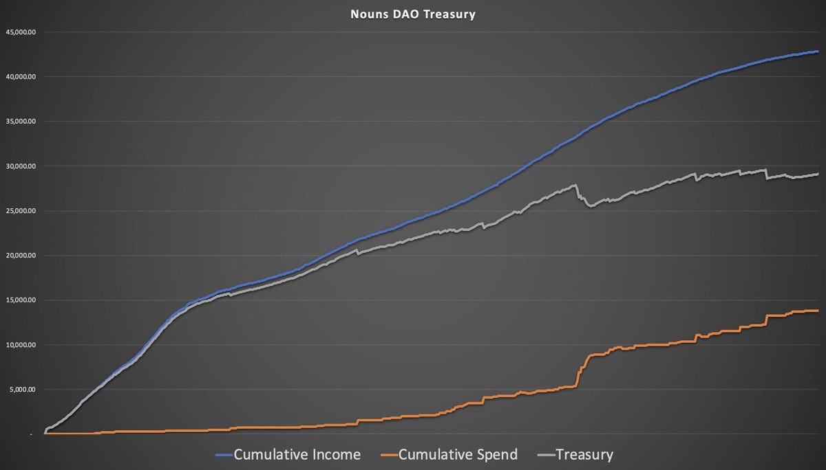 NFTR — Tokenomics and Architecture Deep Dive | by DigitalOil.nftr ...