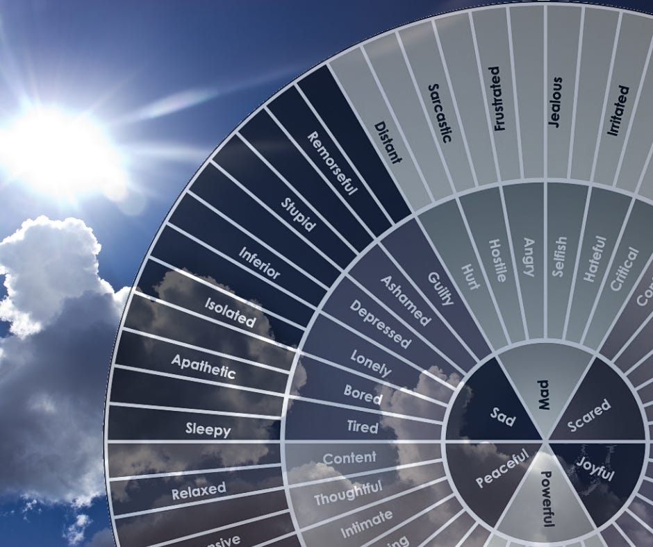 Your Core: The Big Four. Reflecting core fears like abandonment… | by ...