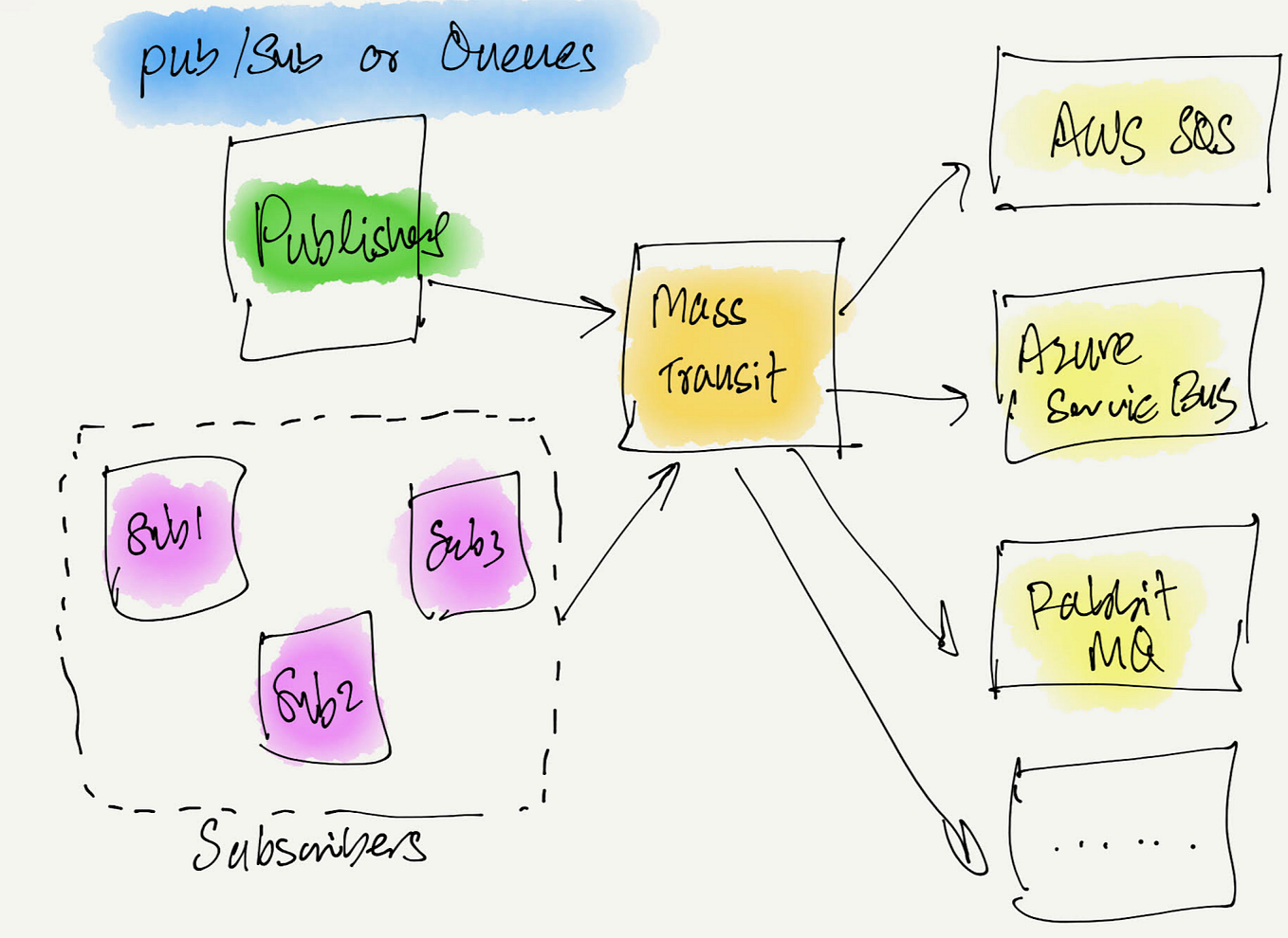 .NET Configuration with IOptions, IOptionsMonitor, and IOptionsSnapshot | by Ludmal De Silva ...