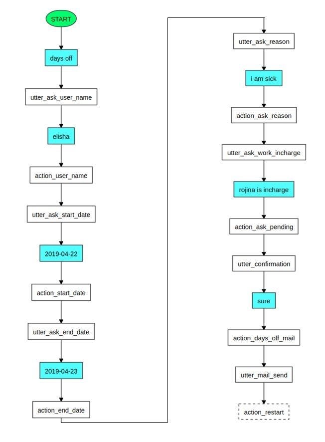 Time Series Forecasting with DeepAR | by Elisha Shrestha | Analytics ...