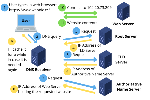 Owasp Top 10 Tryhackme All In One Writeup By Ayush Kumar Infosec 6618