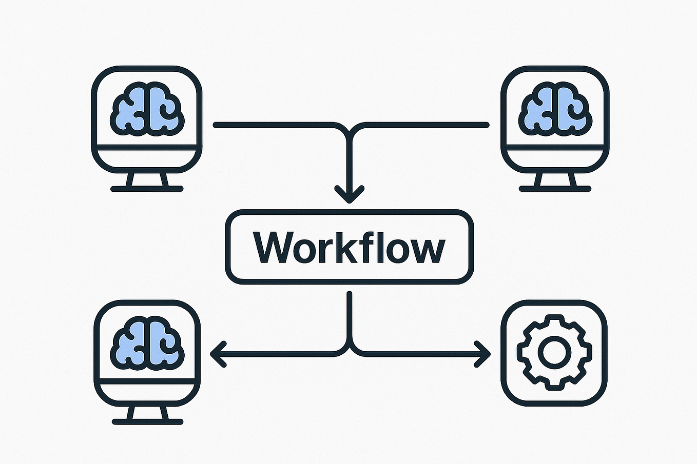 Google Agent Development Kit (ADK): Agent Types and Models | by ...